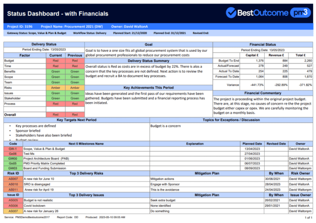 Top 3 Steering Committee Reports By PM3 | BestOutcome