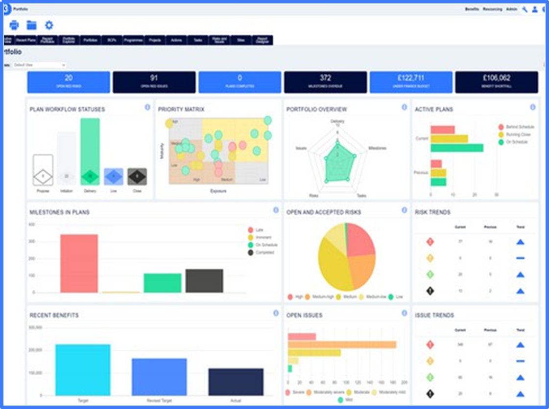 Boosting Project Delivery In Construction With PM3 » BestOutcome