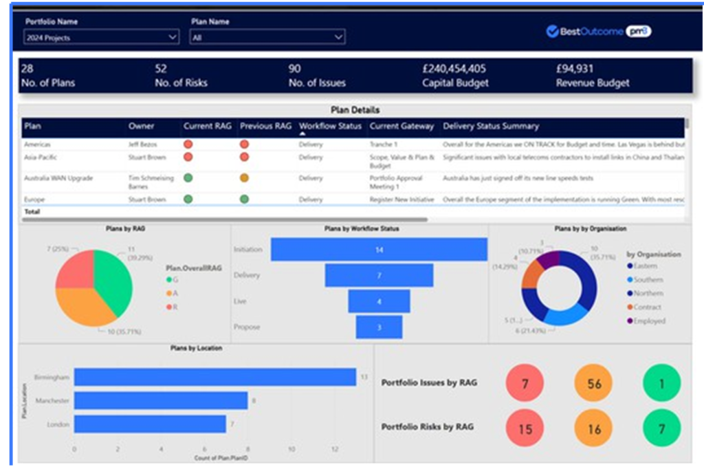 Boosting Project Delivery In Construction With PM3 » BestOutcome